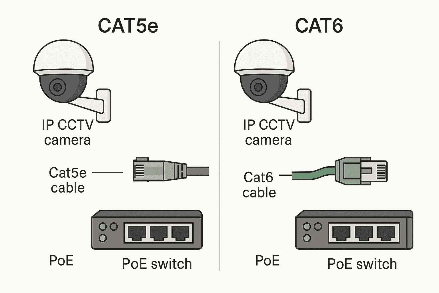 CCTV Camera Cable: Types, Uses, And Installation Guide For Reliable ...