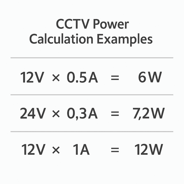 CCTV Power Supply Systems Explained | Reliable Surveillance Power Solutions